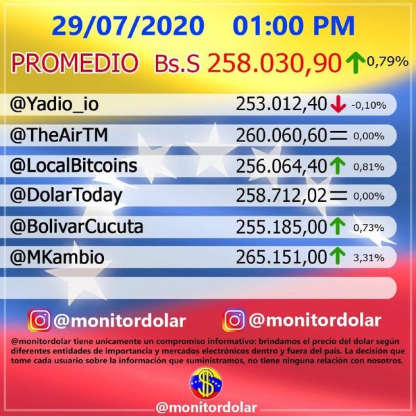 Actualización del dolar paralelo una de la tarde: Venezuela